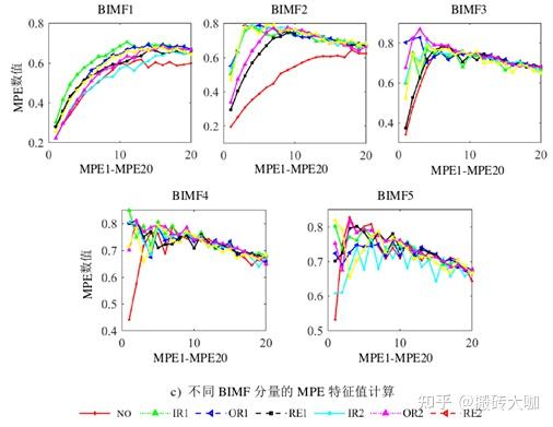 基于多尺度连续小波Tsallis奇异熵的故障诊断方法研究 - 知乎