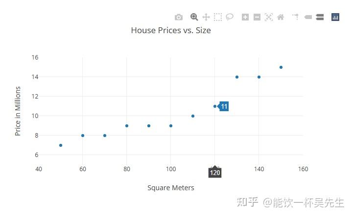 交互式网页图表 plotly js - 知乎