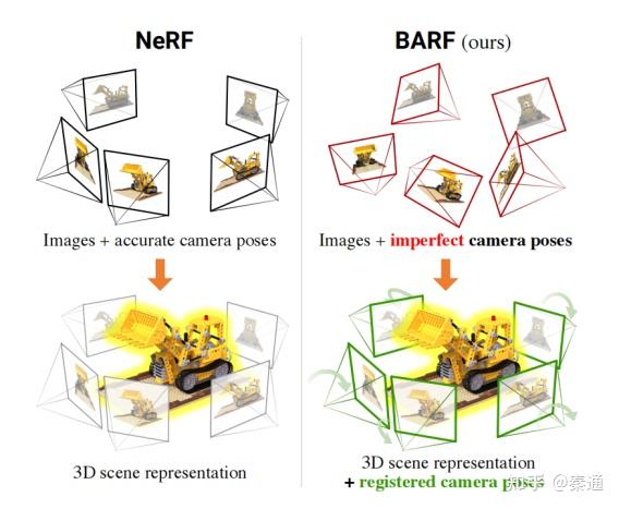 基于神经辐射场的（NeRF-based） SLAM 综述 - 知乎