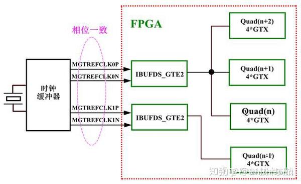 【VIVADO IP】7 Series FPGAs Transceivers Wizard - SharedFeatures - 知乎