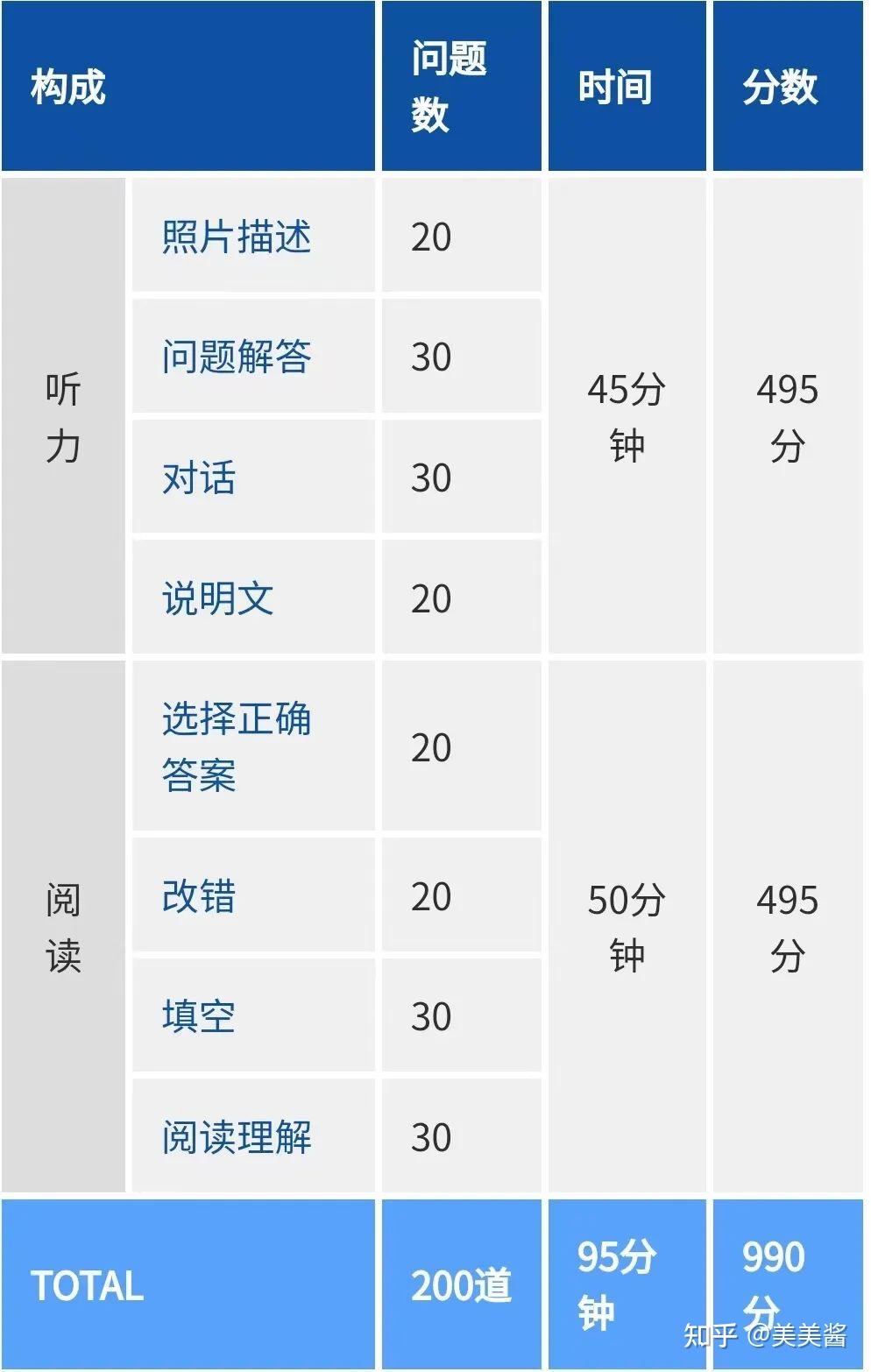 日语学习丨JLPT、JPT、傻傻分不清楚，这些日语考试你知道几个呢？ - 知乎