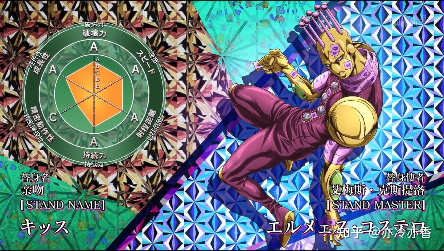 【JoJo石之海】史上最详细的替身盘点！ - 知乎