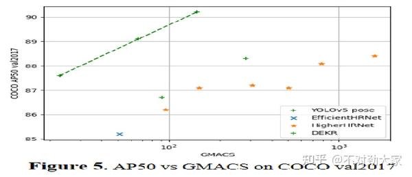YOLO-Pose: Enhancing YOLO for Multi Person Pose Estimation Using Object ...