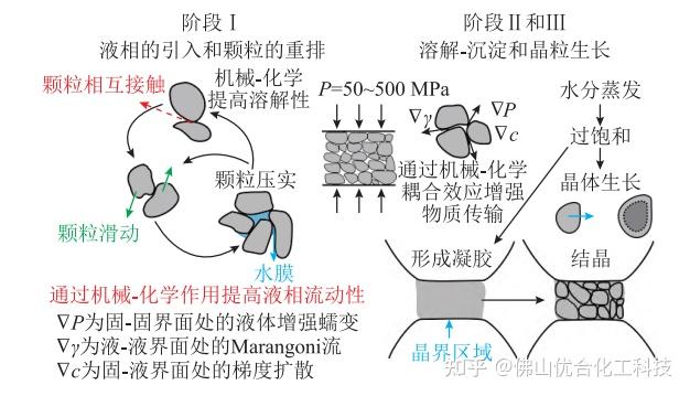 了解一种先进陶瓷材料的新型烧结技术——冷烧结 知乎