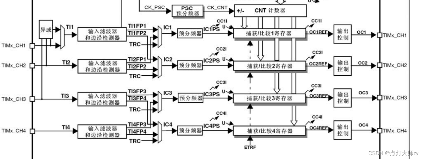 STM32+ULN2003A使用PWM控制直流电机 - 知乎