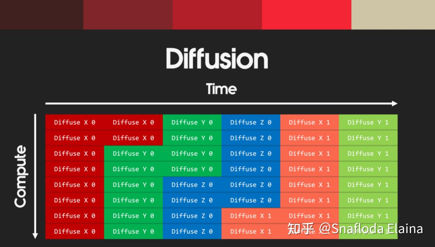 GPU优化入门：重新认识GPU Shader Core - 知乎