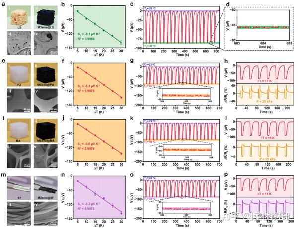 基于Ti3C2Tx MXene 的多功能触觉传感器，精确检测和区分温度与压力刺激 - 知乎