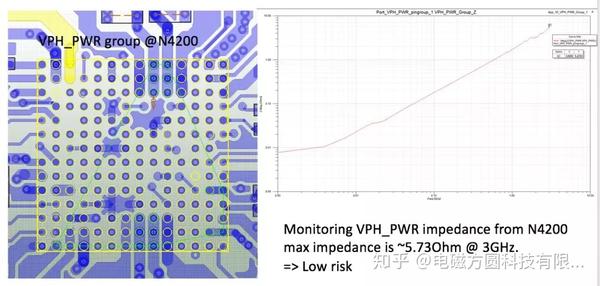 基于Siwave的谐振仿真（一） - 知乎