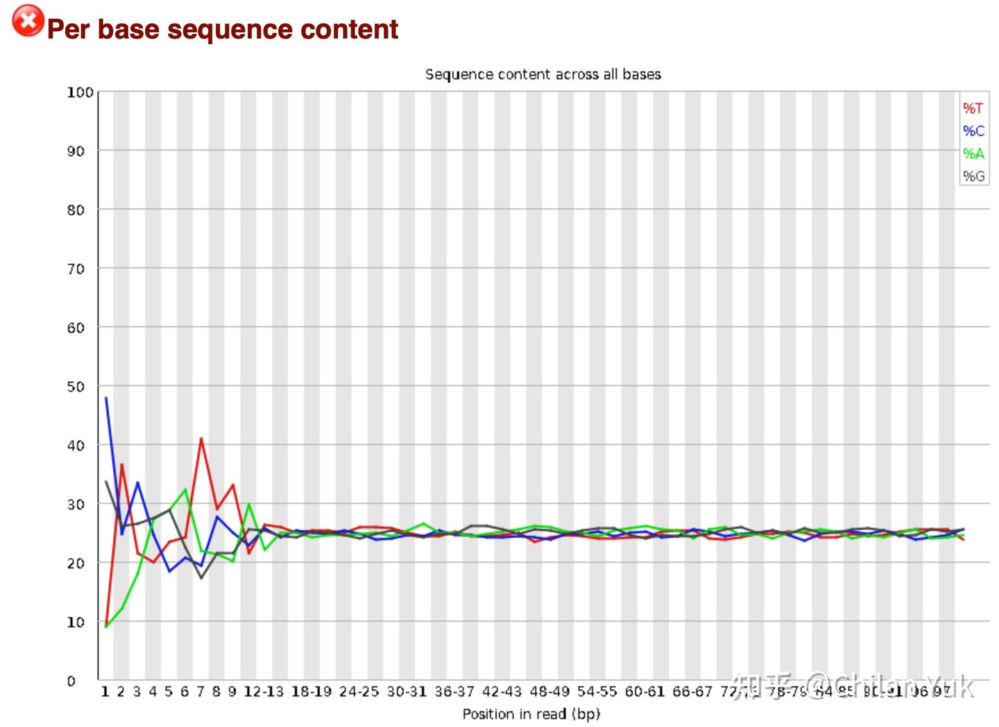 bulk RNA-seq 详细笔记版 - 知乎