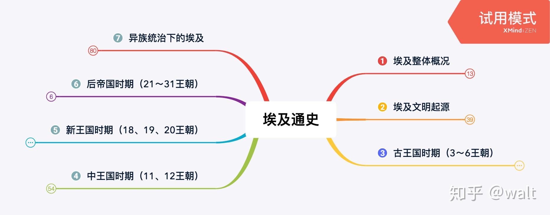 埃及历史简介（图谱） - 知乎