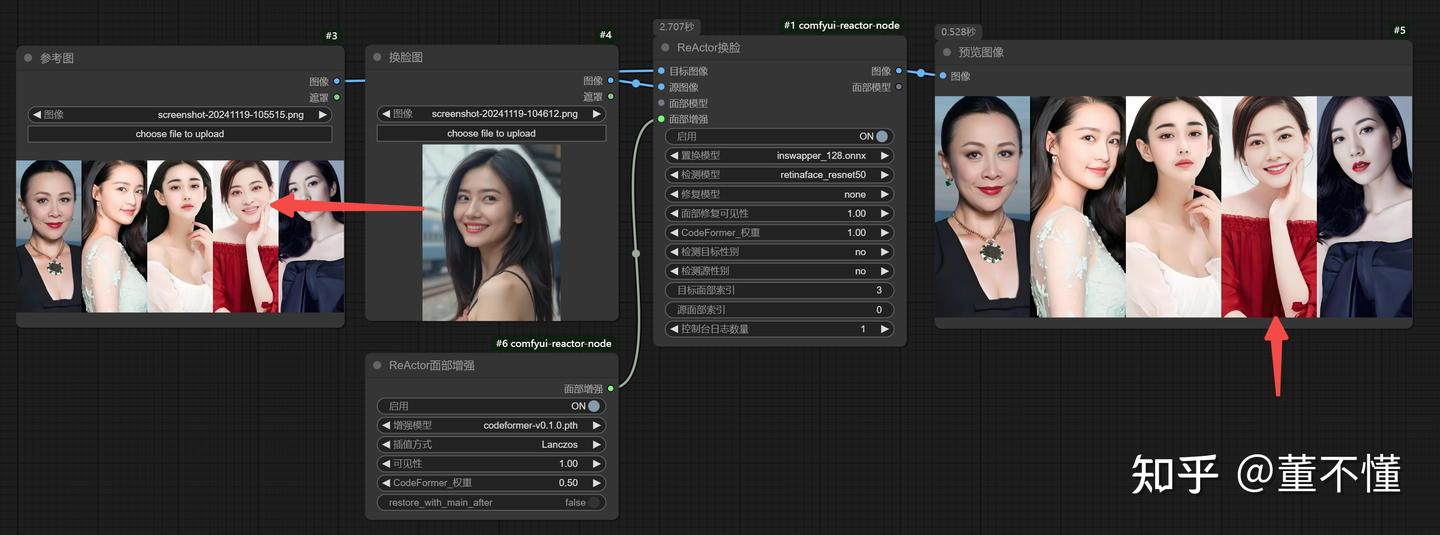 【14】ComfyUI高级 - 换脸系列 - 超级详细深入的ReActor换脸入门和实战 - 知乎