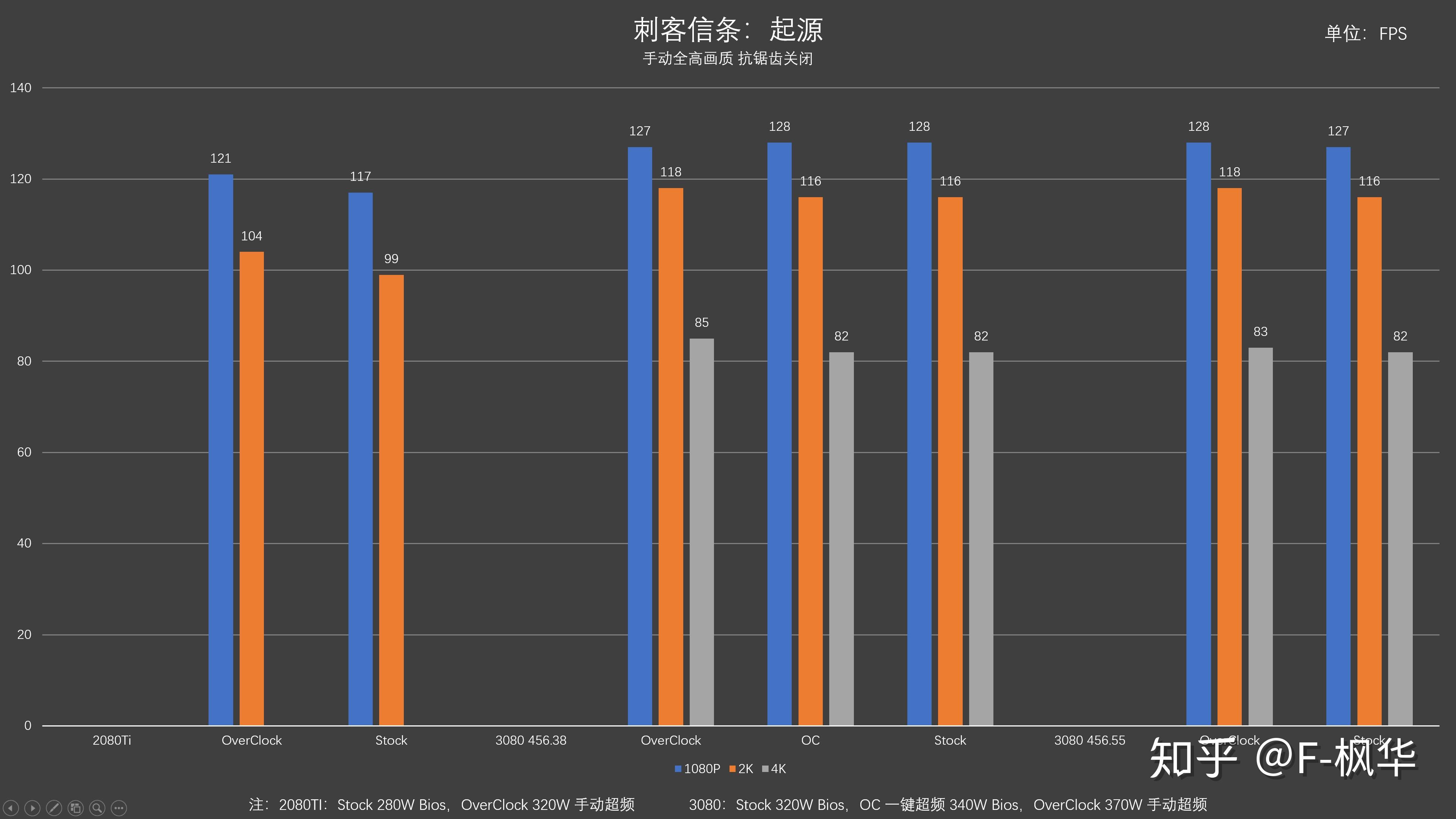 性价比中的霓虹骑士 七彩虹 RTX 3080 Ultra OC 10G 详细测评 - 知乎
