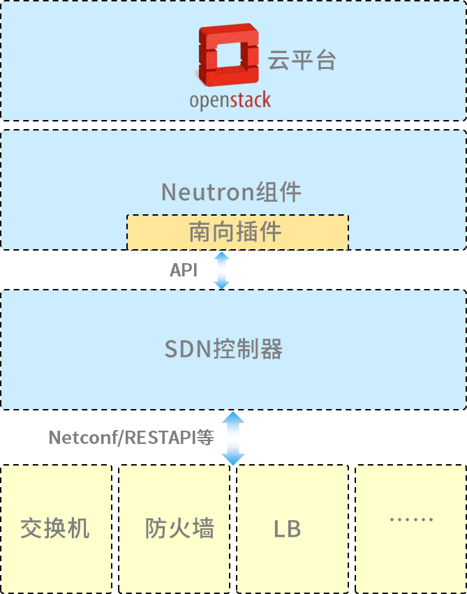 从实战浅析运营商云资源池网络—技术的抉择 - 知乎
