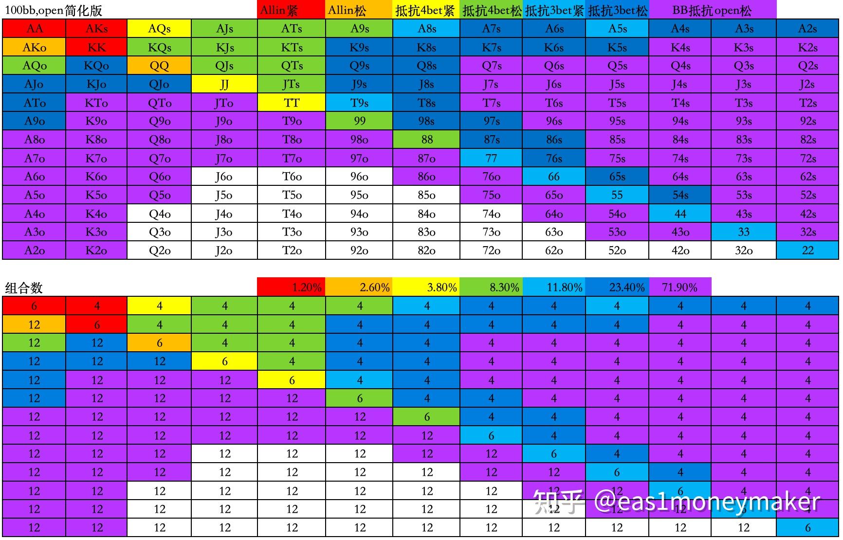 翻前open、3b4b范围与Allin胜率表格汇总【德扑-鲨鱼指南20】 - 知乎