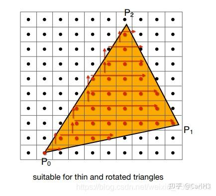 Games101-lecture05 Rasterization 01（Triangles） - 知乎