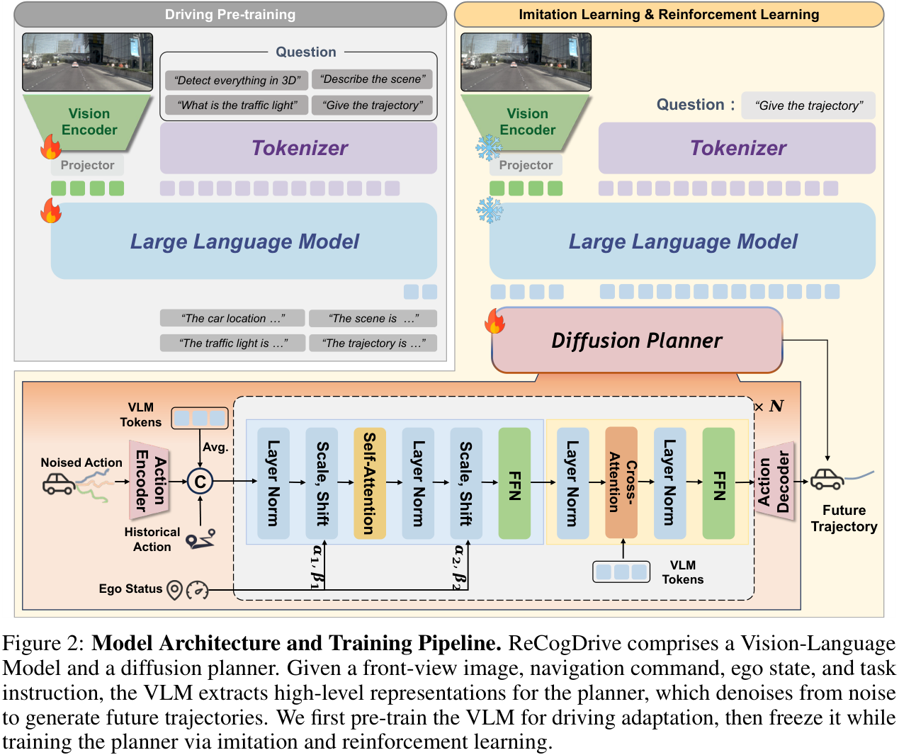 自动驾驶新范式：ReCogDrive，华科&小米开源首个VLA+RL方案 - 知乎