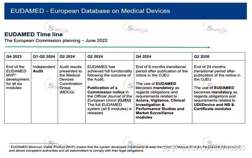 EUDAMED数据库是什么？何时开始实施EUDAMED数据库申报？ - 知乎