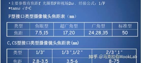 工业相机和镜头的参数、选型以及打光方式 - 知乎