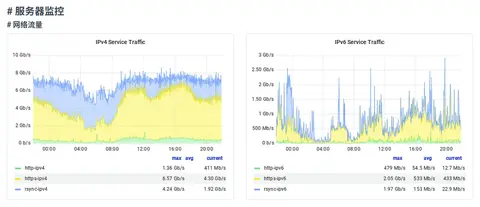 Arch Linux 详细安装教程，萌新再也不怕了！「2023.10」 - 知乎