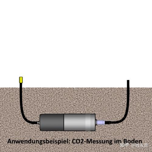 VAISALA GMP343土壤呼吸二氧化碳传感器 - 知乎