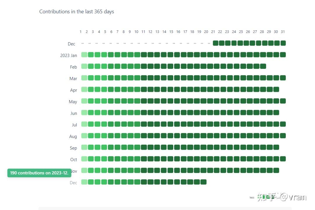 Obsidian 宝藏插件之 Contribution Graph，生成可交互的贡献热力图 - 知乎