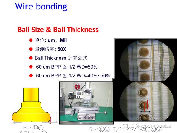 框架类产品封装工艺流程介绍Lead frame package process flow instruction - 知乎