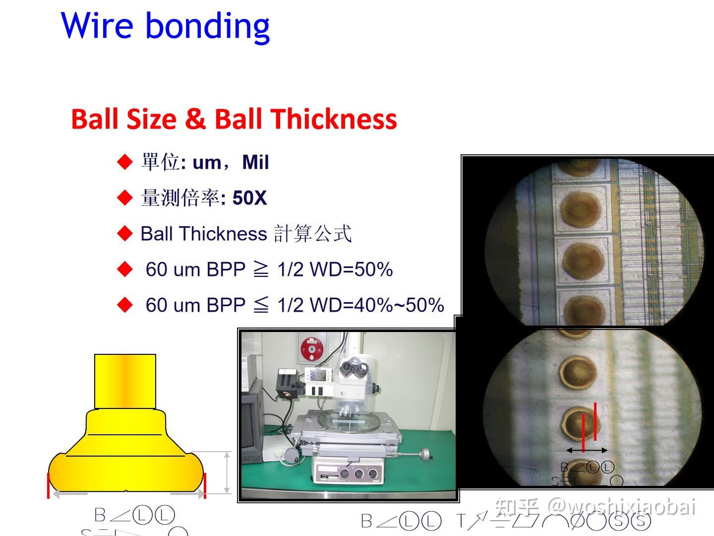 框架类产品封装工艺流程介绍Lead frame package process flow instruction - 知乎
