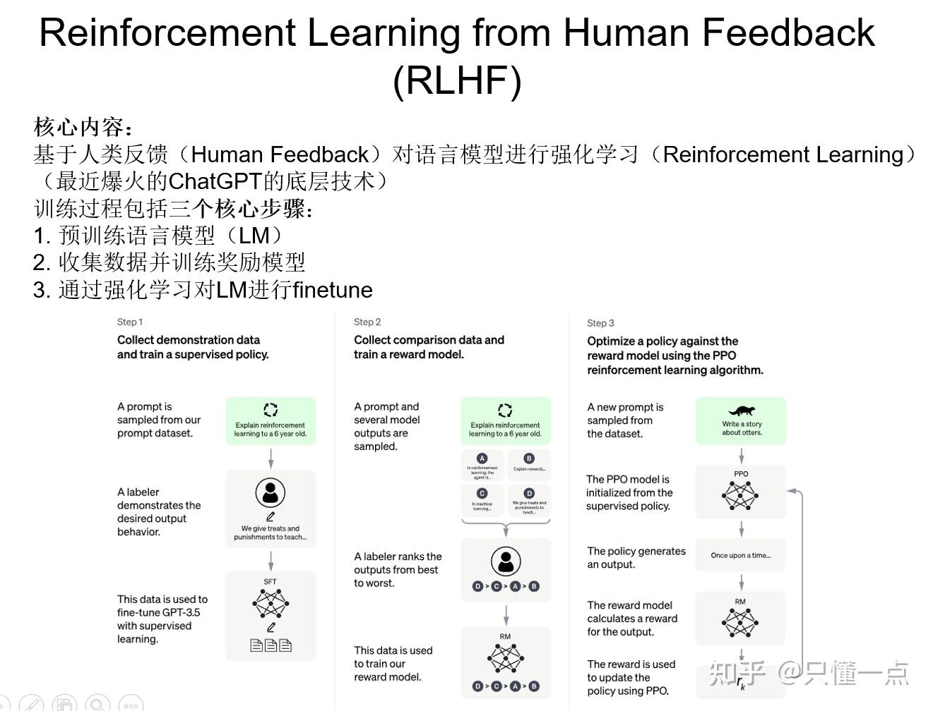 近三年AI顶会强化学习(RL)论文速读笔记系列（一） - 知乎