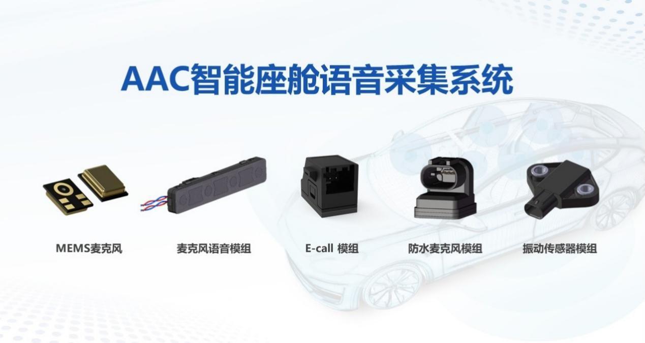 瑞声科技推出全套车载MEMS麦克风模组 - 知乎