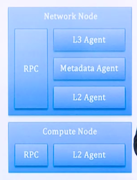 OpenStack—Neutron - 知乎