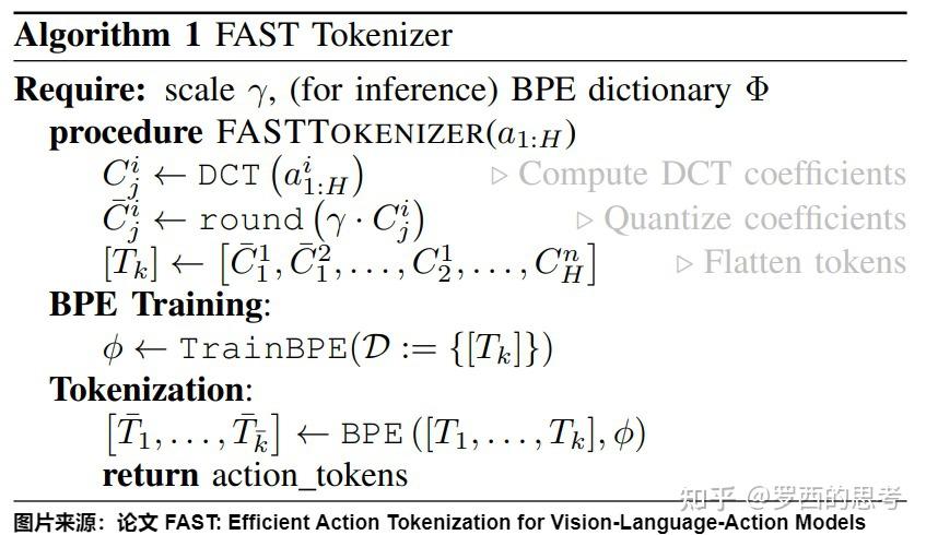 探秘Transformer系列之（6）--- token - 知乎