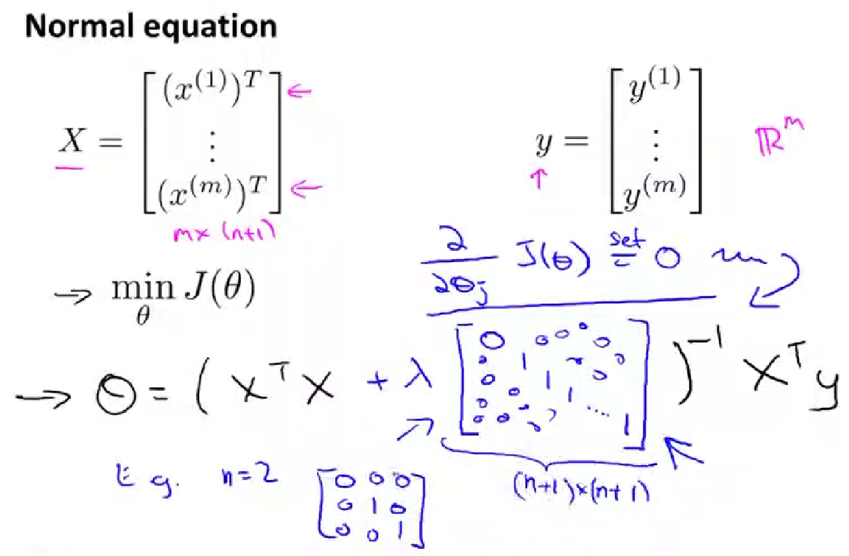 机器学习：过度拟合与正则化 - 知乎