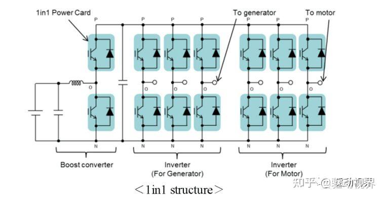 丰田第四代PCU技术解读 - 知乎