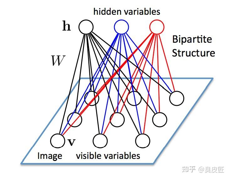 深度学习经典论文分析（四）-Reducing the dimensionality of data with neural networks - 知乎