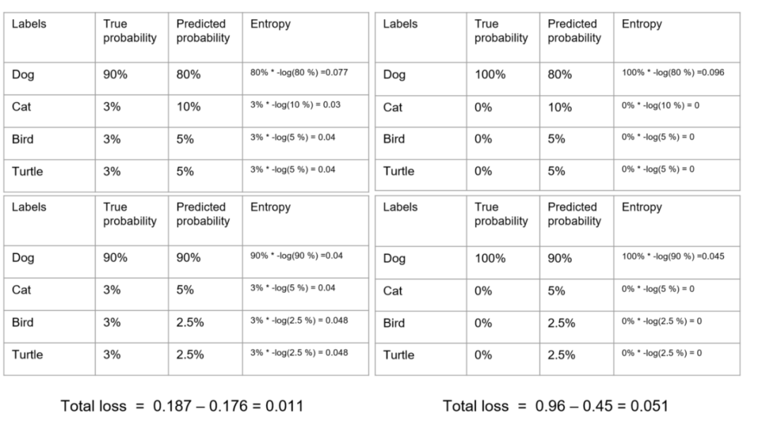 标签平滑Label Smoothing技巧总结 - 知乎