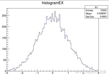 cern root中的Histogram - 知乎