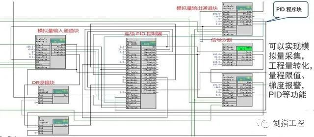 什么是PCS？----西门子PCS7篇 - 知乎