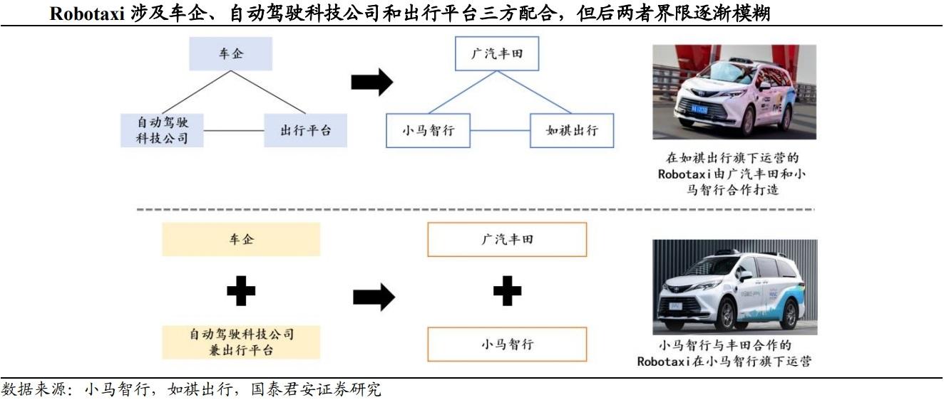 Robotaxi行业深度：驱动因素、市场空间、产业链及相关企业深度梳理【慧博出品】 - 知乎