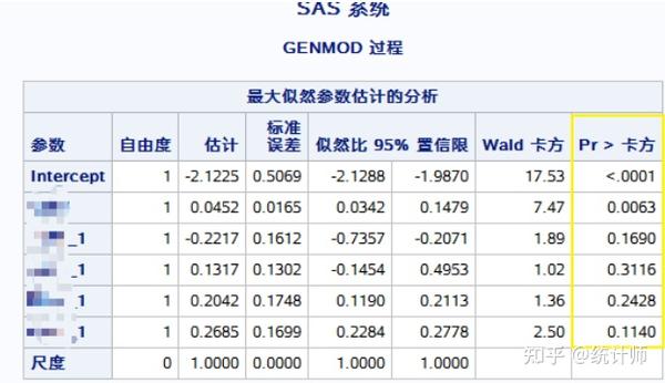 log-binomial 模型 - 知乎