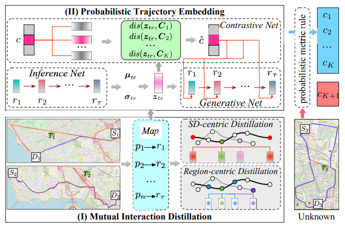 IJCAI 2023 时空数据论文 - 知乎
