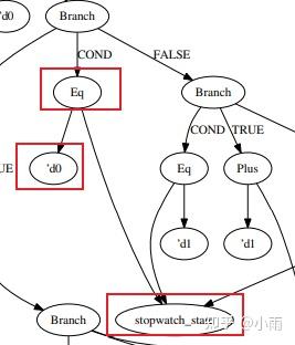 Pyverilog之dataflow_analyzer(数据流分析) - 知乎