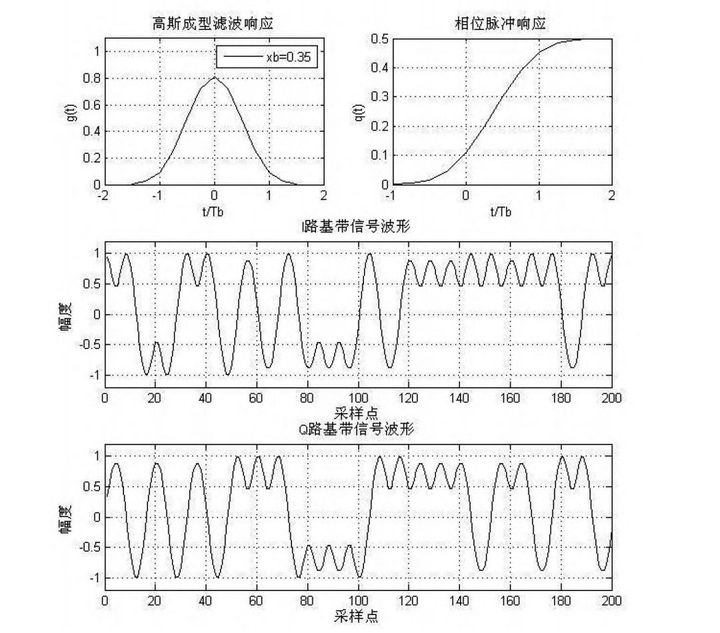 浅谈基于Viterbi方法的GMSK解调 - 知乎