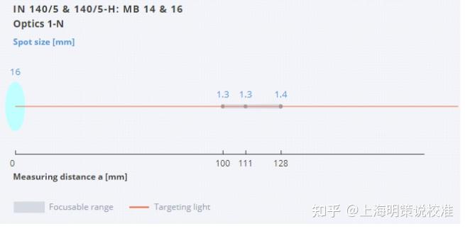 Impac IN 140/5 系列红外测温仪专为玻璃测温而生 - 知乎