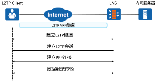 VPN技术原理 - 知乎