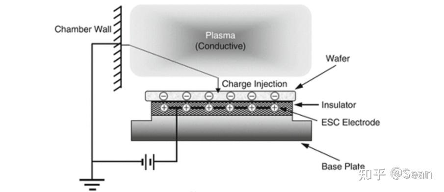 静电卡盘 ESC - 知乎