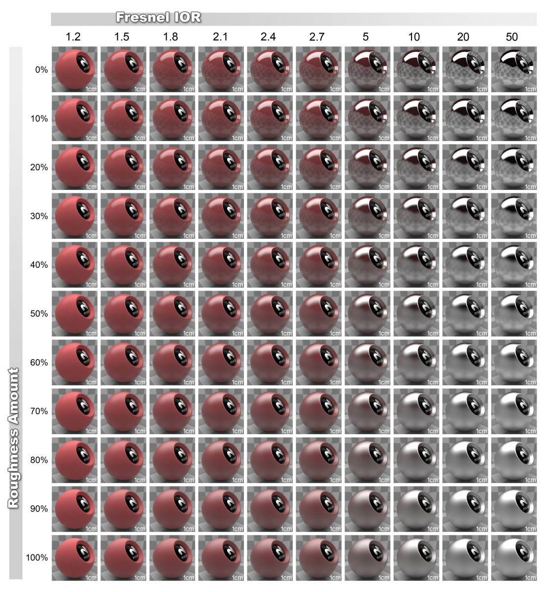 【基于物理的渲染（PBR）白皮书】（二） PBR核心理论与渲染光学原理总结 - 知乎