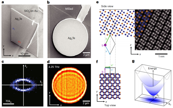 《Nature Materials》：各向异性材料 - 知乎