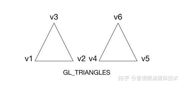 【Android 音视频开发-OpenGL渲染视频画面篇】1.初步了解OpenGL ES - 知乎