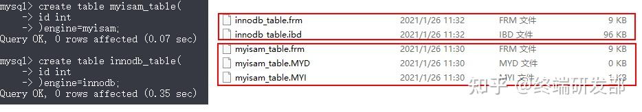 10分钟了解MySQL体系构架、存储引擎和索引结构 - 知乎