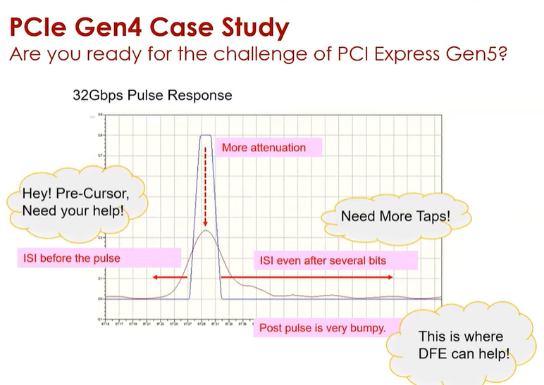 PCIe Equalizers (EQ) & eye diagram - 知乎